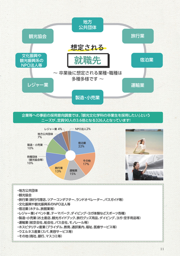 （キリ学2024）16Pパンフ_人文学部観光文化学科